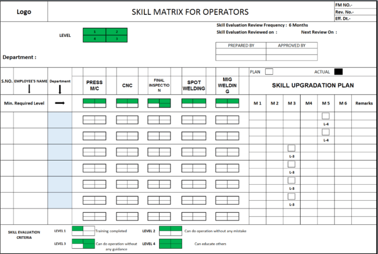 Employee Training and development in automotive industry