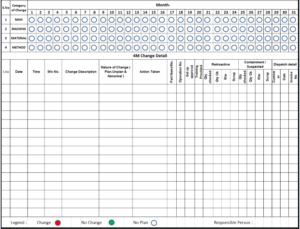 4M Change Management in Automotive Industry: Guide, Examples & Benefits