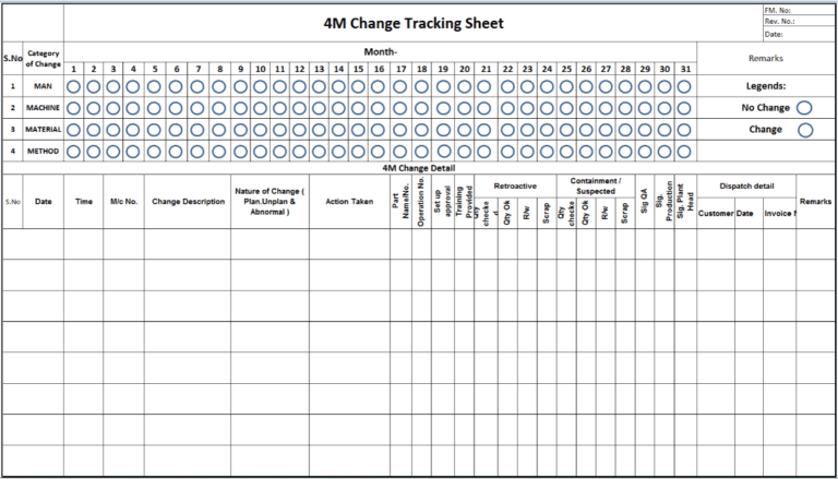How to manage 4M change in the automotive industry?