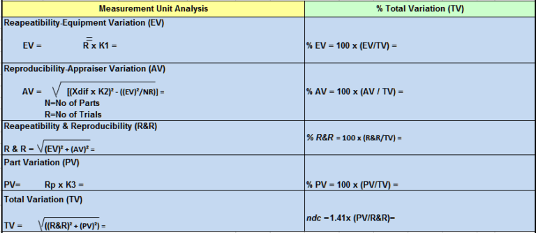 The Ultimate Guide to Measurement System Analysis