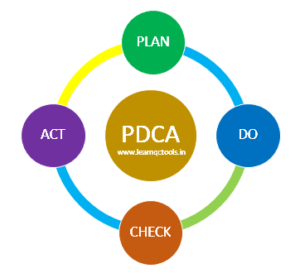 How to solve problems by PDCA in the automotive industry?