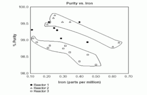 Stratification in quality control in a simple way