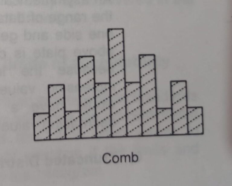 The histogram in 7 QC tools