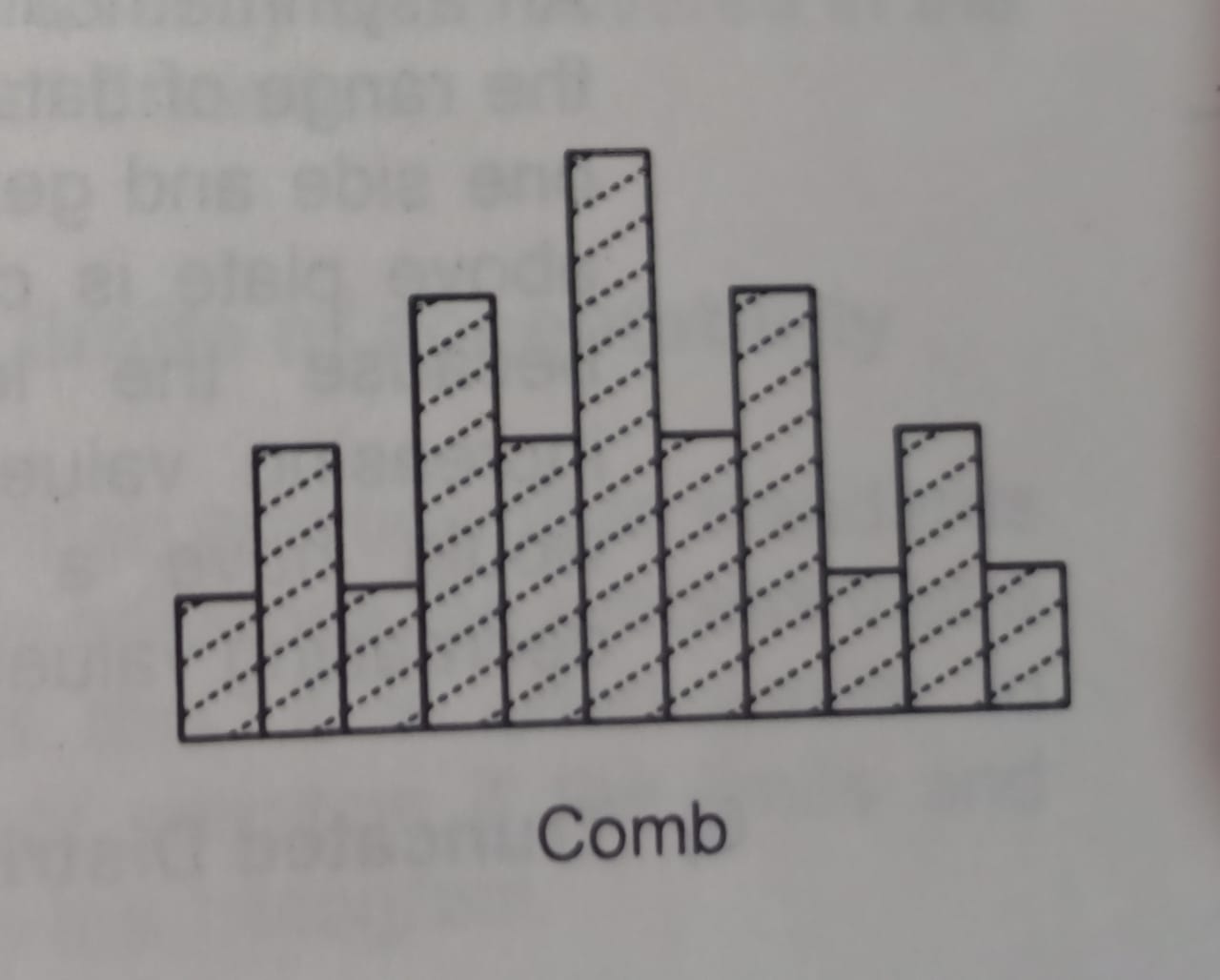 The histogram in 7 QC tools