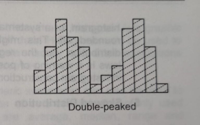 Histogram: Definition, Example, Excel, Benefits & Comparison