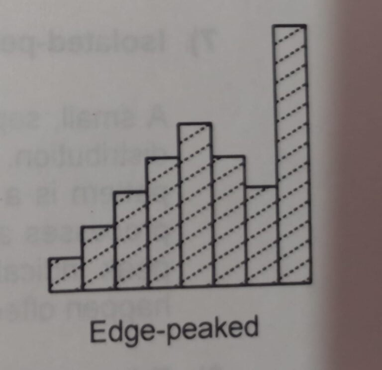 Histogram: Definition, Example, Excel, Benefits & Comparison