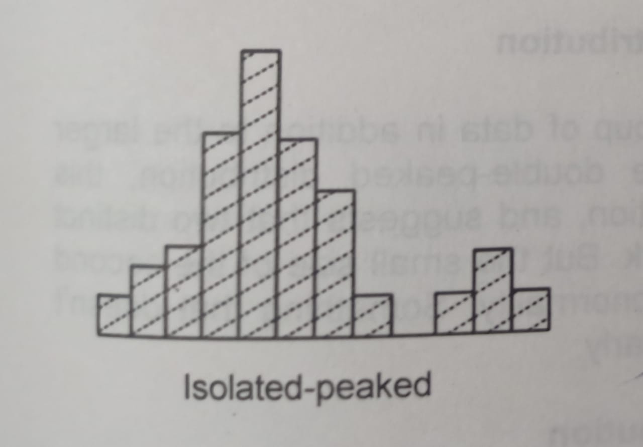 The histogram in 7 QC tools