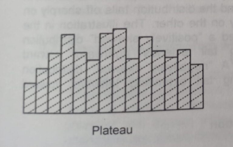The histogram in 7 QC tools