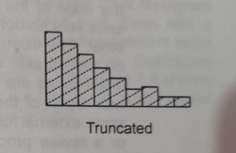 Histogram: Definition, Example, Excel, Benefits & Comparison