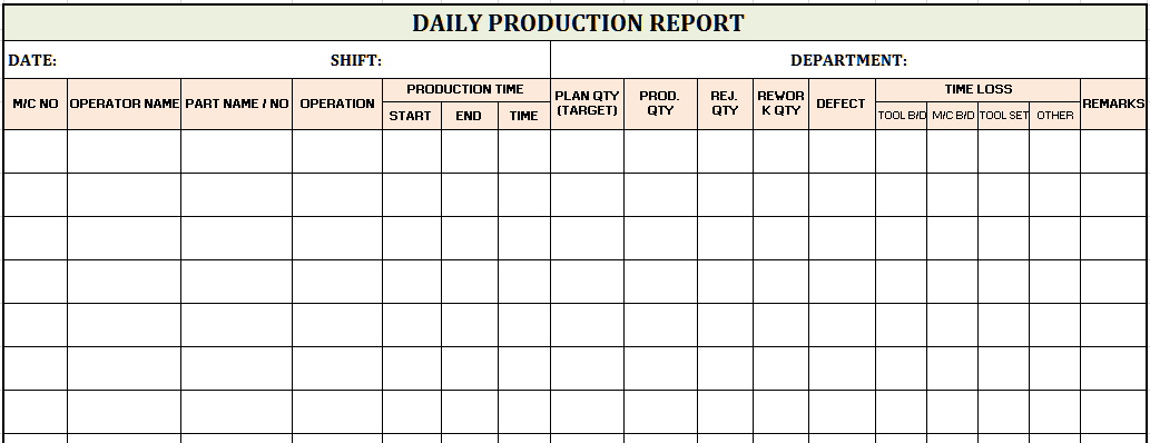 Check sheet in 7 QC Tools | Benefits of Check Sheet