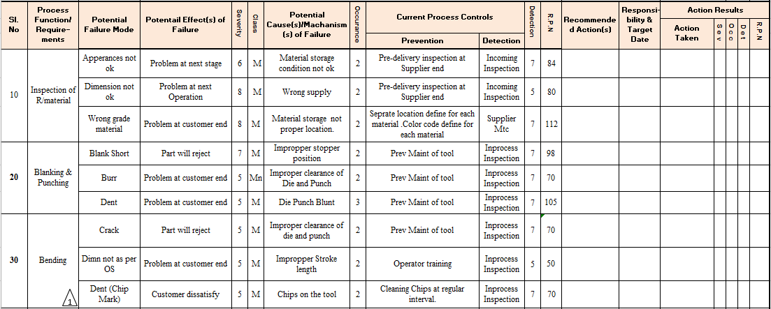 How to conduct FMEA for a product or process?