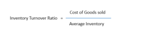 What is the inventory turnover ratio and the number of days inventory