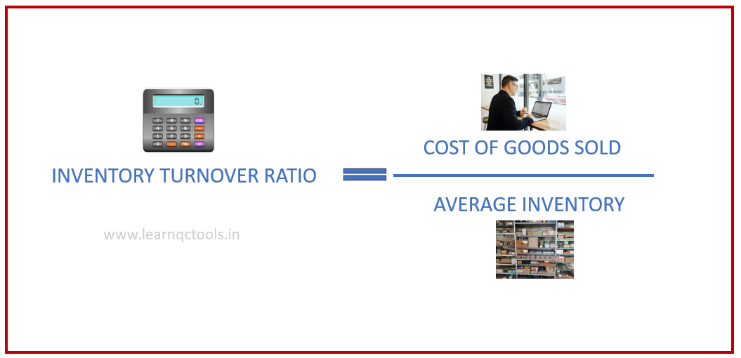 What is the inventory turnover ratio and the number of days inventory