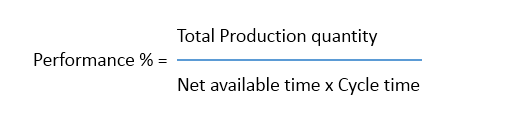 How to calculate OEE in lean manufacturing?