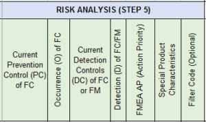 New Process FMEA as per VDA & AIAG