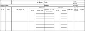 Poison test for quality inspectors in manufacturing industry