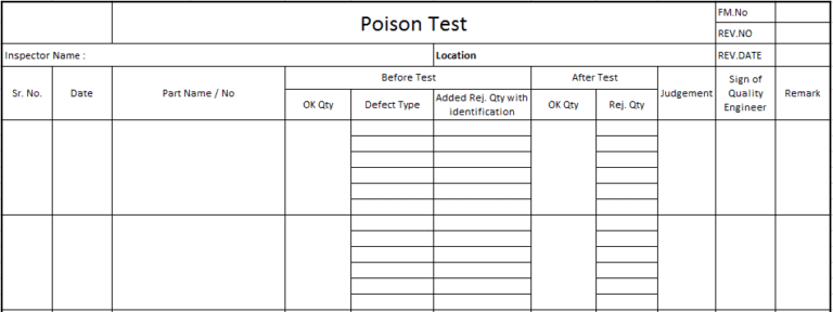 Poison test for quality inspectors in manufacturing industry