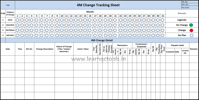 How to manage 4M change in the automotive industry?