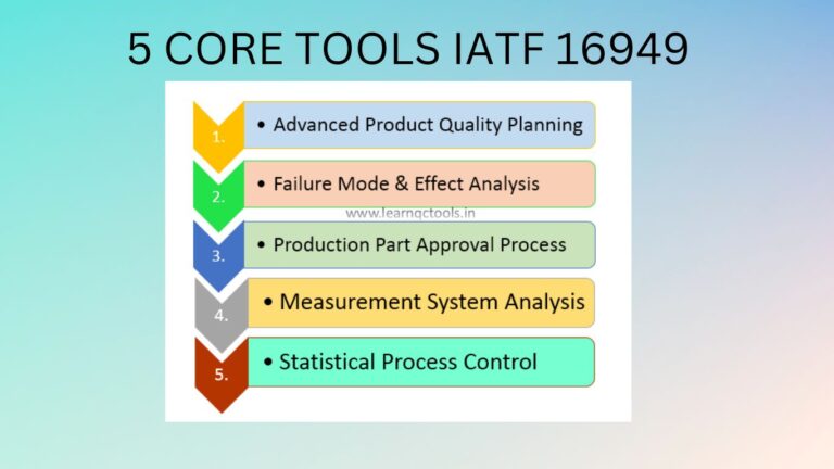 What are the 5 core tools of IATF 16949?