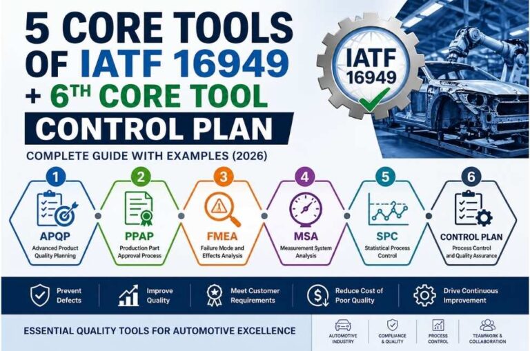 5 Core Tools of IATF 16949 Explained with Examples