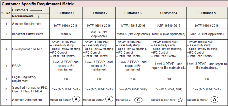 New management review check points as per IATF standard