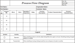 What is a Process flow diagram in quality control?
