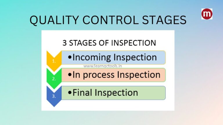 Quality Control Process in Manufacturing: Incoming, In-Process & Final ...