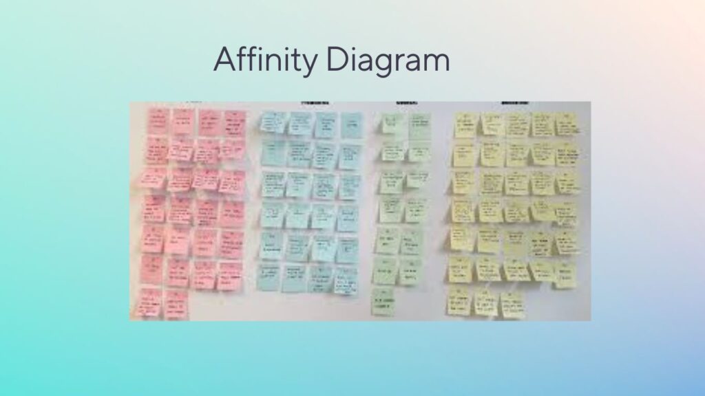 What is an Affinity diagram in 7QC tools?