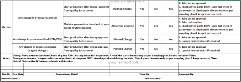 4M Change Management in Automotive Industry: Guide, Examples & Benefits