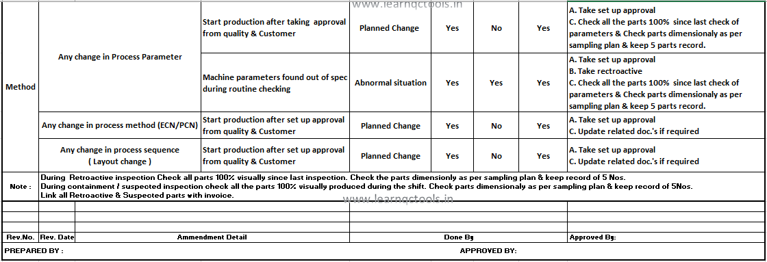 4M Change Management in Automotive Industry: Guide, Examples & Benefits