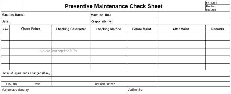 Machine Maintenance Procedure and History Card Format (Free PDF & Excel ...
