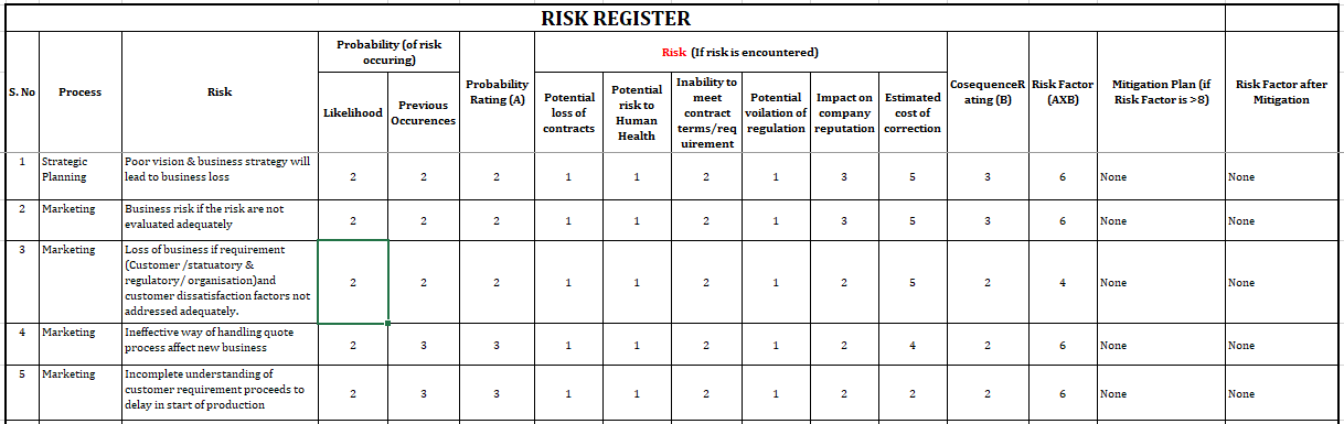 Risk analysis procedure & actions to address risks & opportunities