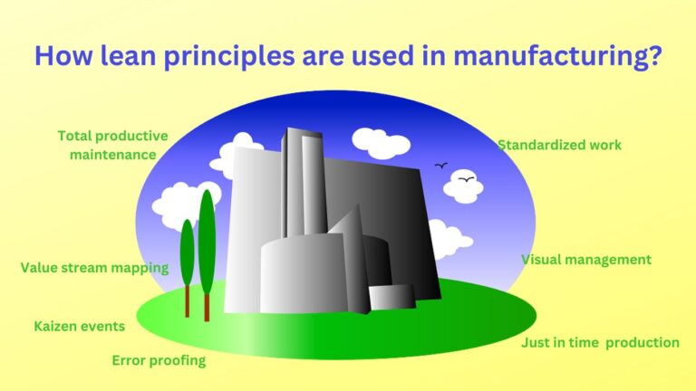 Quality Control and Lean Tools