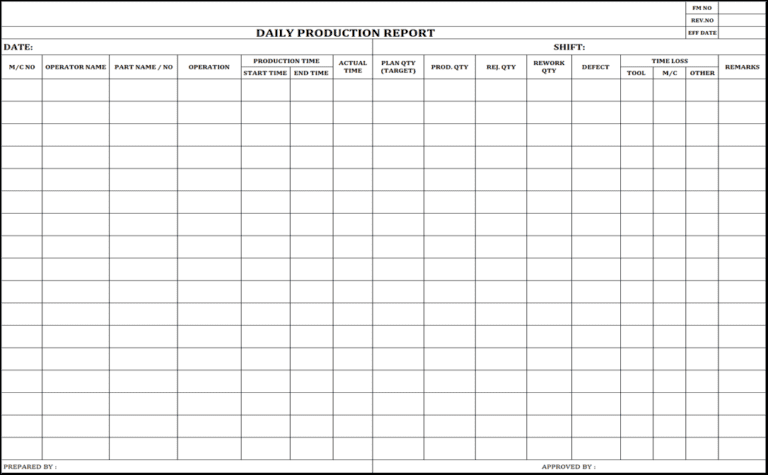 Procedure for production planning & control in a manufacturing industry