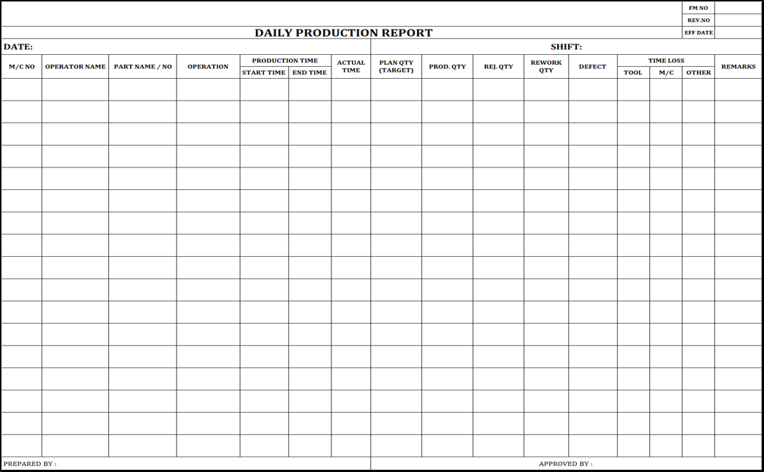 Procedure for production planning & control in a manufacturing industry