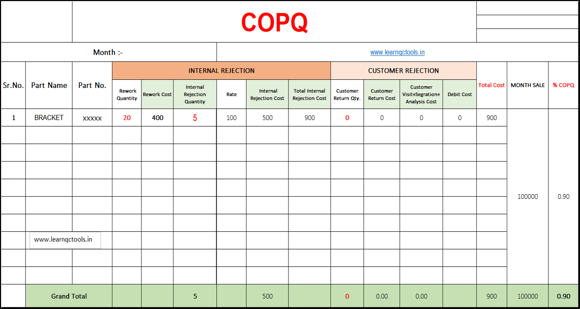 Cost of Poor Quality (COPQ): Meaning, Formula & Examples