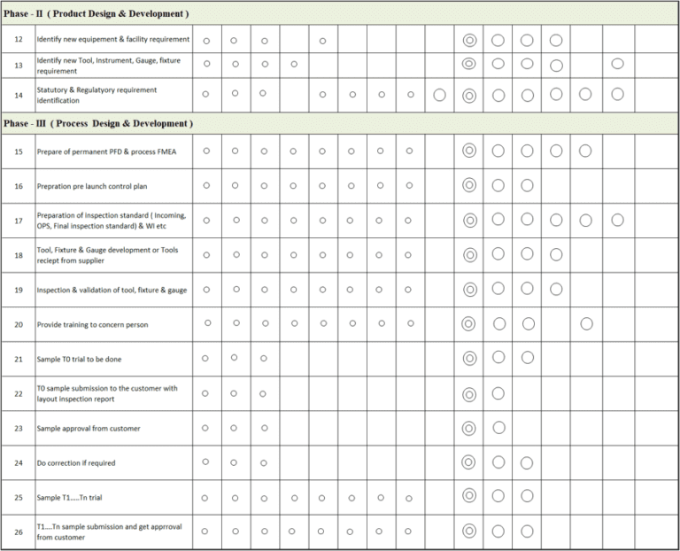 APQP Responsibility Matrix – Roles & Responsibilities in Quality Planning