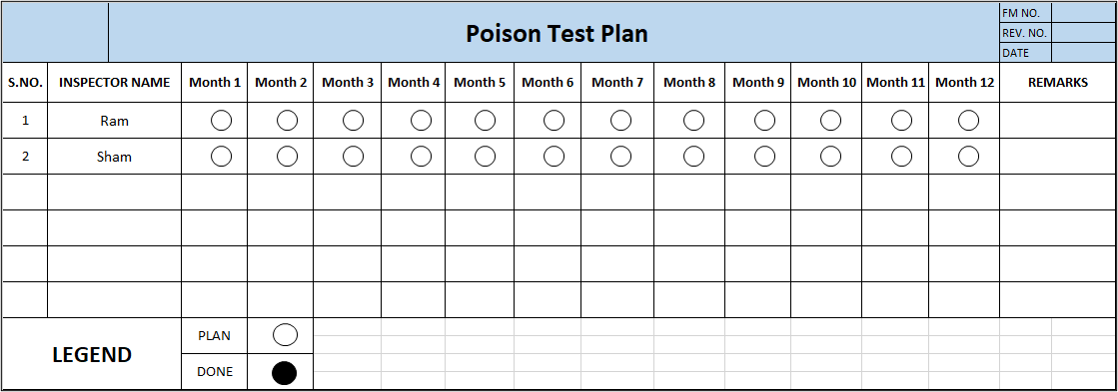 Poison test for quality inspectors in manufacturing industry