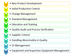 Maruti Vendor System Audit Checklist