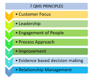 7 QMS Principles of IATF 16949 and ISO 9001 & Benefits