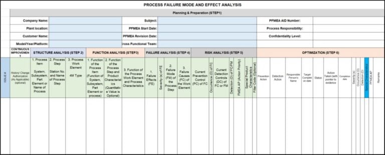 New Process FMEA as per VDA & AIAG
