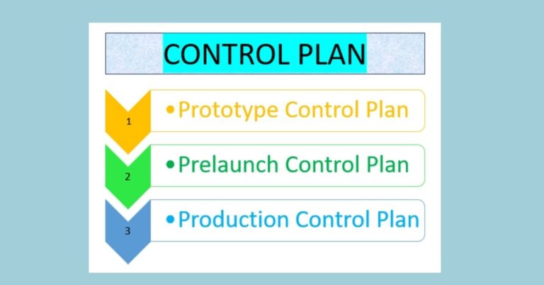 Control Plan: Meaning, Template, Examples & Complete Guide