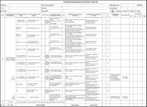 How to conduct FMEA for a product or process?