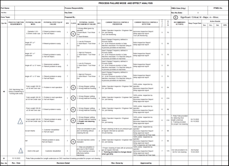 How to conduct FMEA for a product or process?