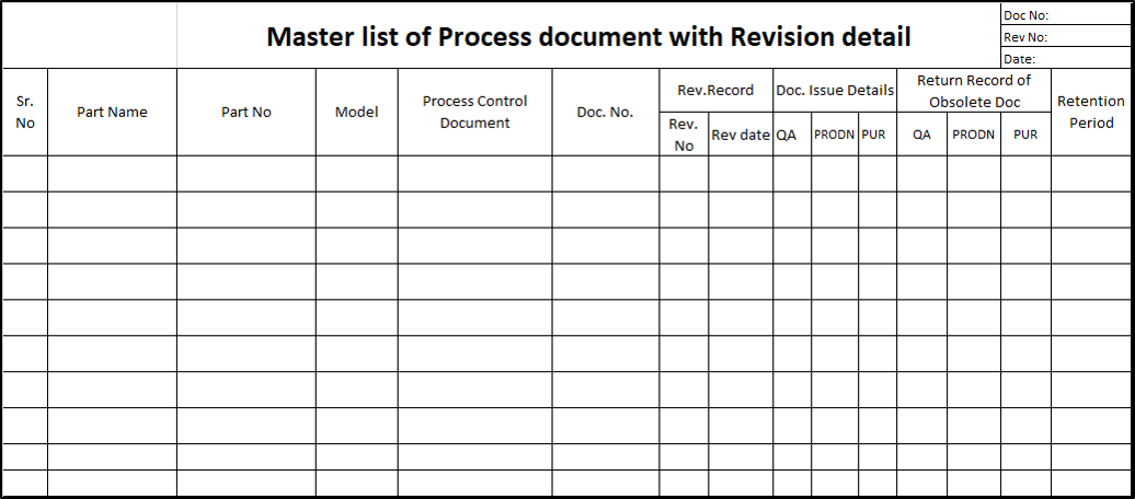 Control of documents and records procedure