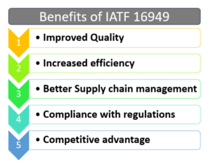Benefits of implementing an IATF 16949 quality management system