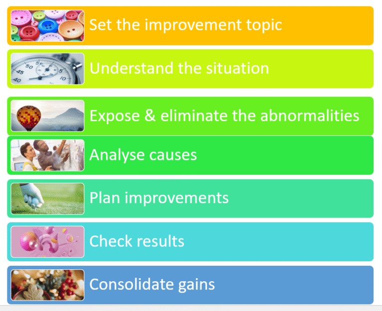 Kobetsu Kaizen in manufacturing with TPM