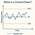 Control Chart: Definition, Types, Rules, Benefits & Examples (Complete ...
