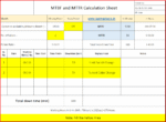 MTTR and MTBF: Meaning, Formula, Examples & Complete Guide