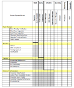 Layered Process Audit (LPA): A Proactive Quality Management Tool